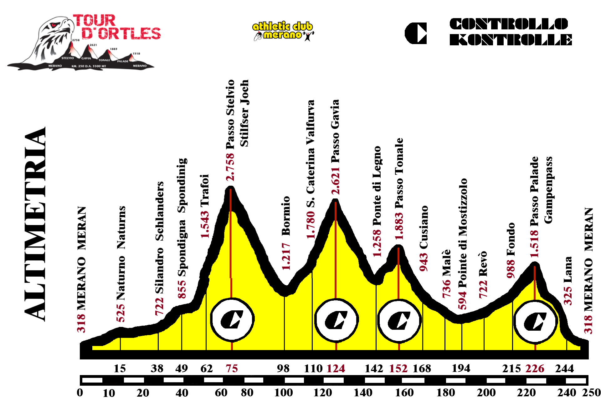 TOUR D'ORTLES